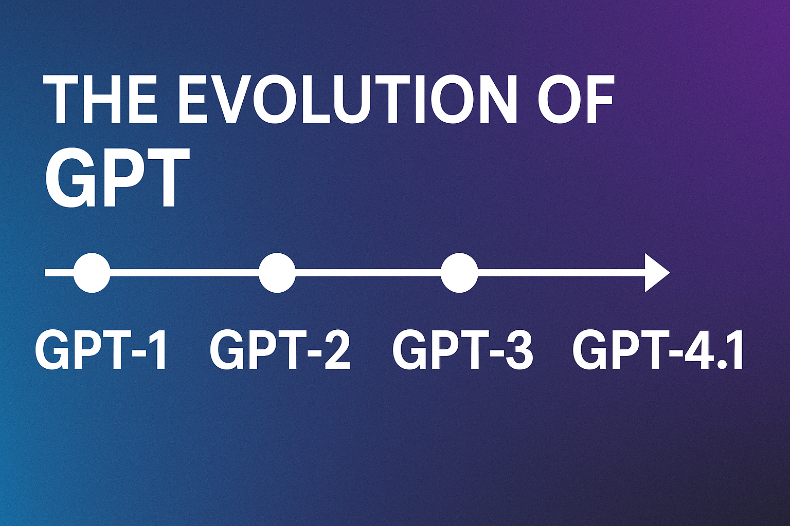 The Evolution Of Gpt From Gpt 1 To Gpt 41 And Whats Next